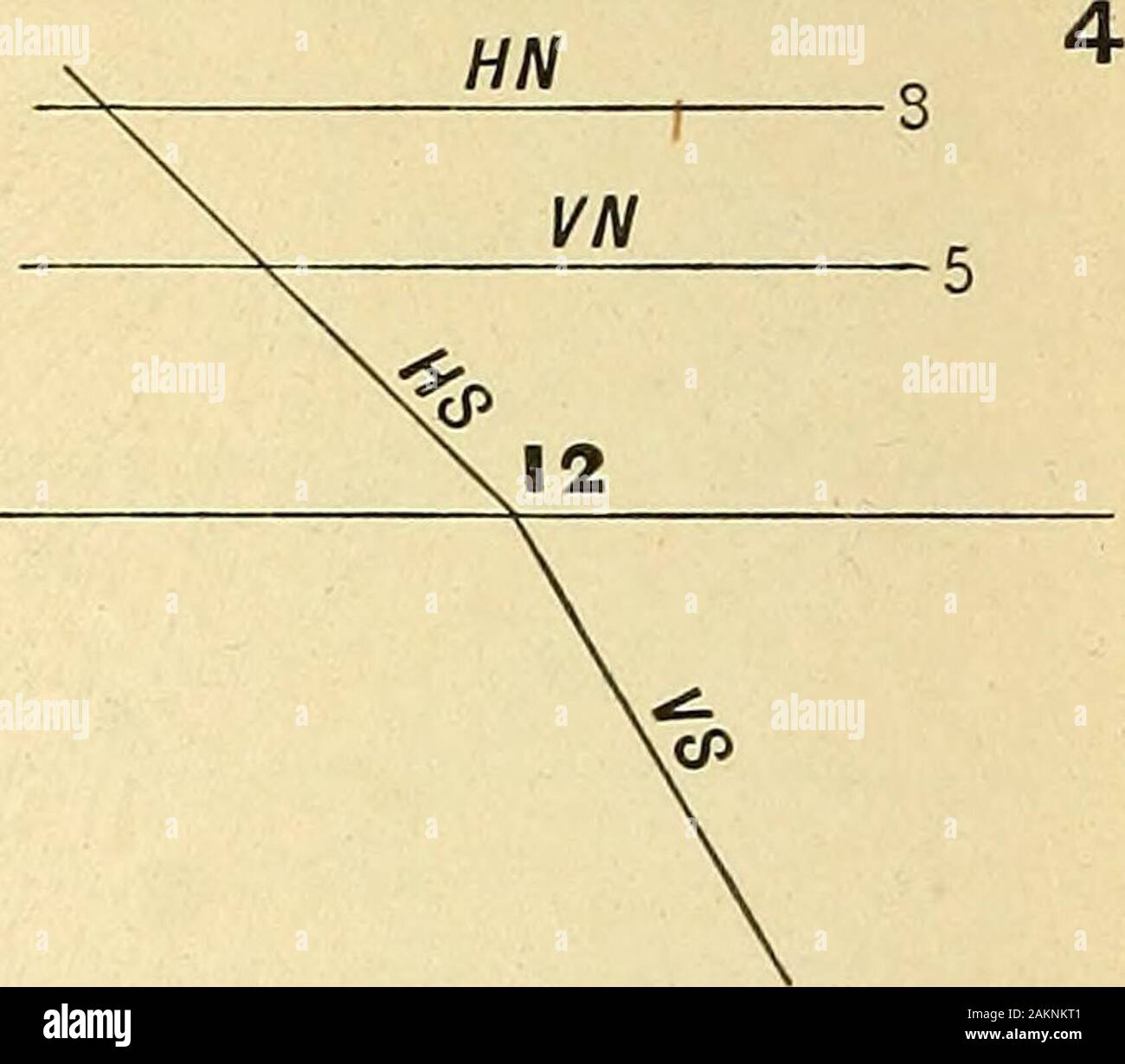 Descriptive geometry . vs Stock Photo - Alamy