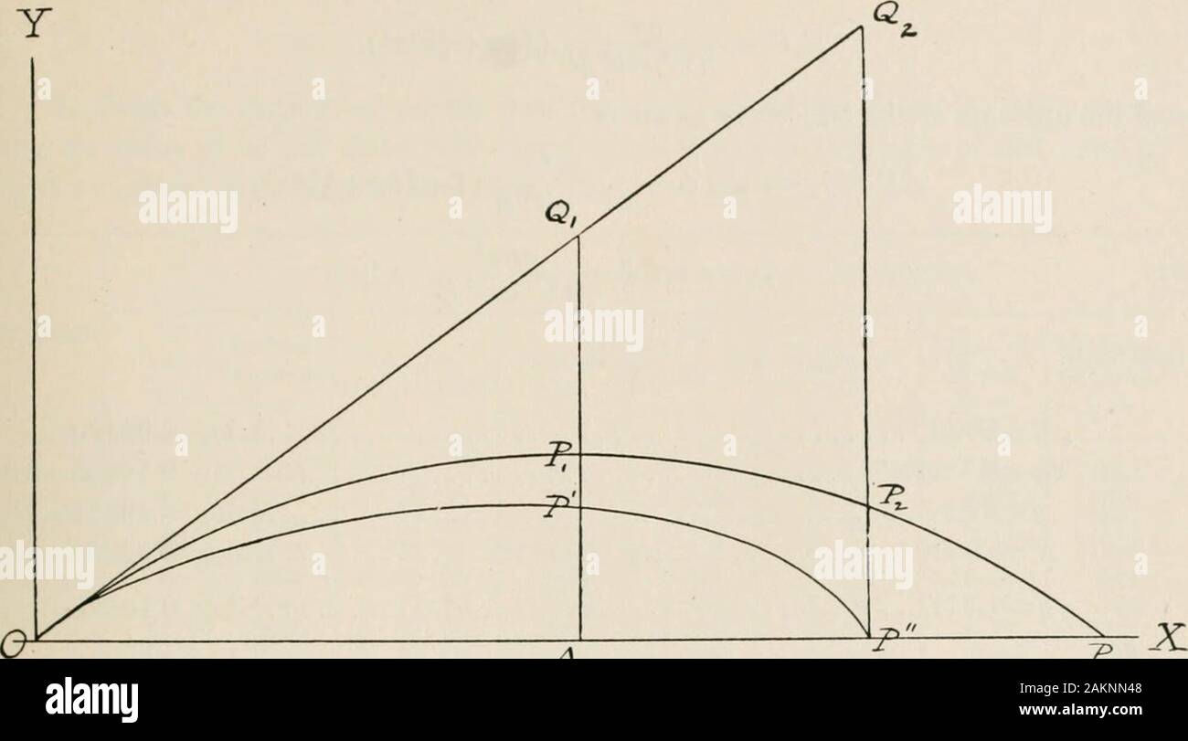 Air gunnery range hi-res stock photography and images - Alamy