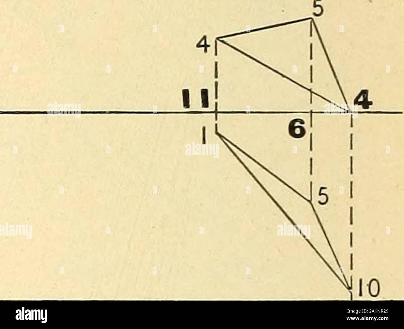 Descriptive geometry . I3ill)i [86I / ^3 Stock Photo - Alamy