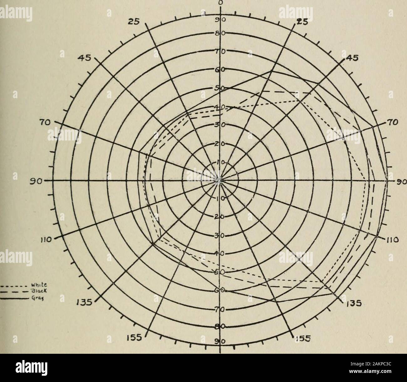 Iso chart hi-res stock photography and images - Alamy
