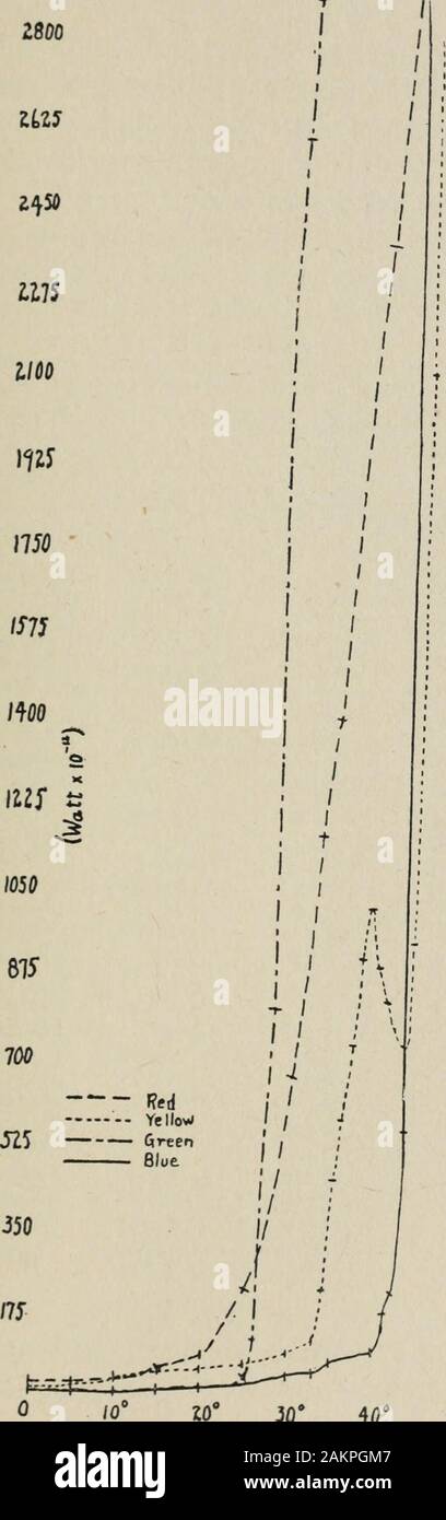 Gradual colors hi-res stock photography and images - Alamy