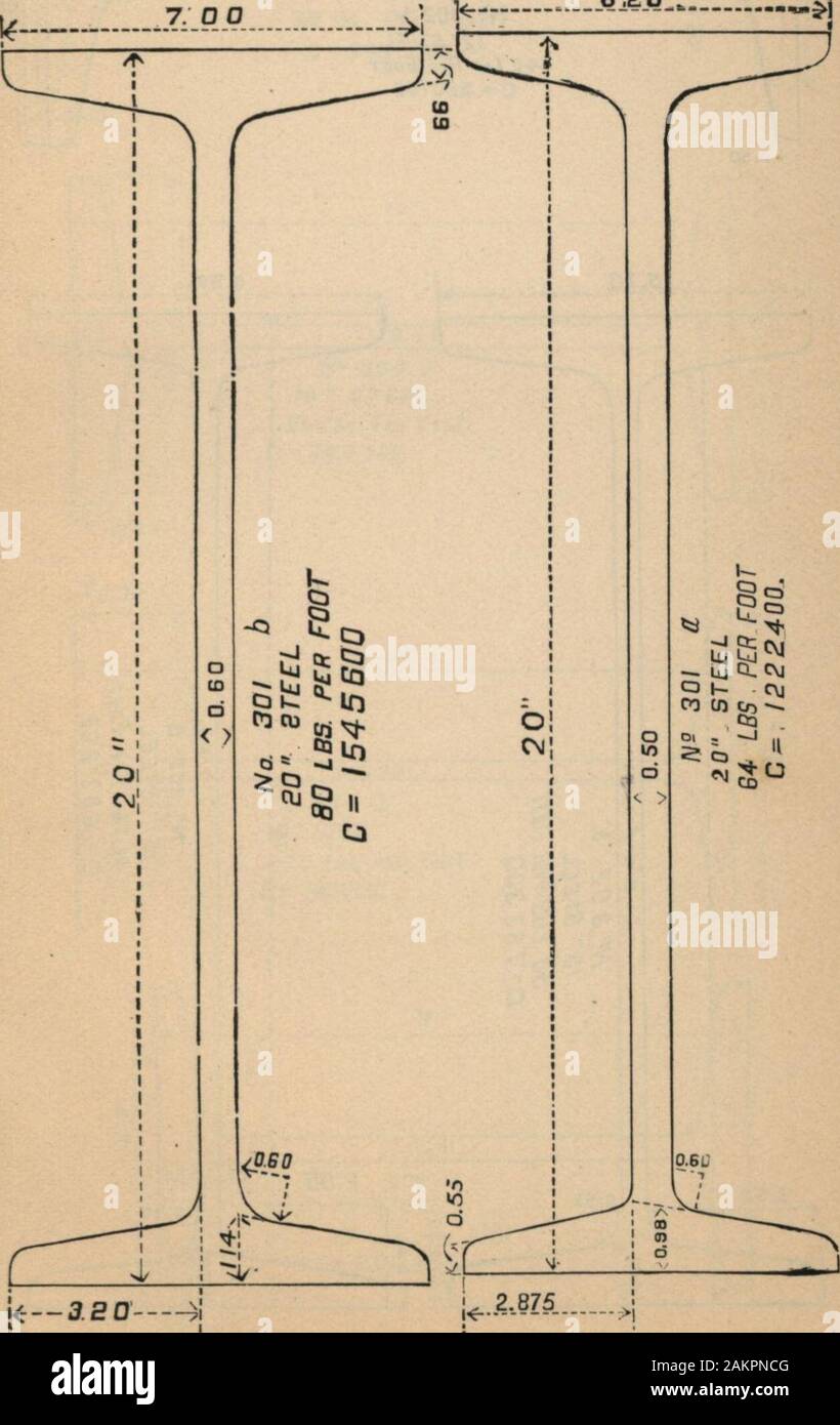Manual of the Bouton Foundry Company, 1887 . -©- BOUTON • FOUNDRY ...