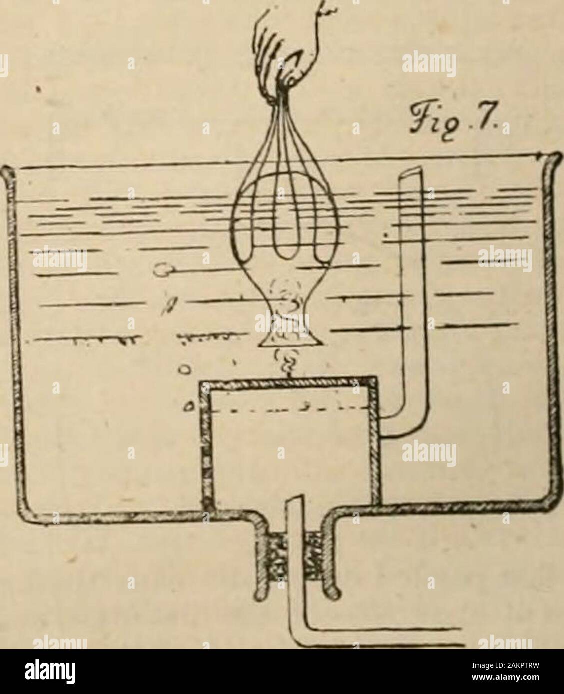 Journal . I next tried a pipe j-in. bore bent into a circularring (Fi ...