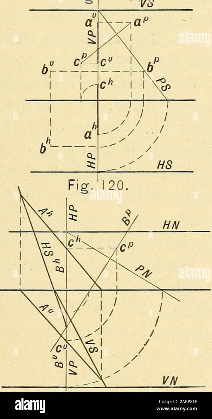 Descriptive geometry . Fig. 121. Fig. 122 line and h the given point ...