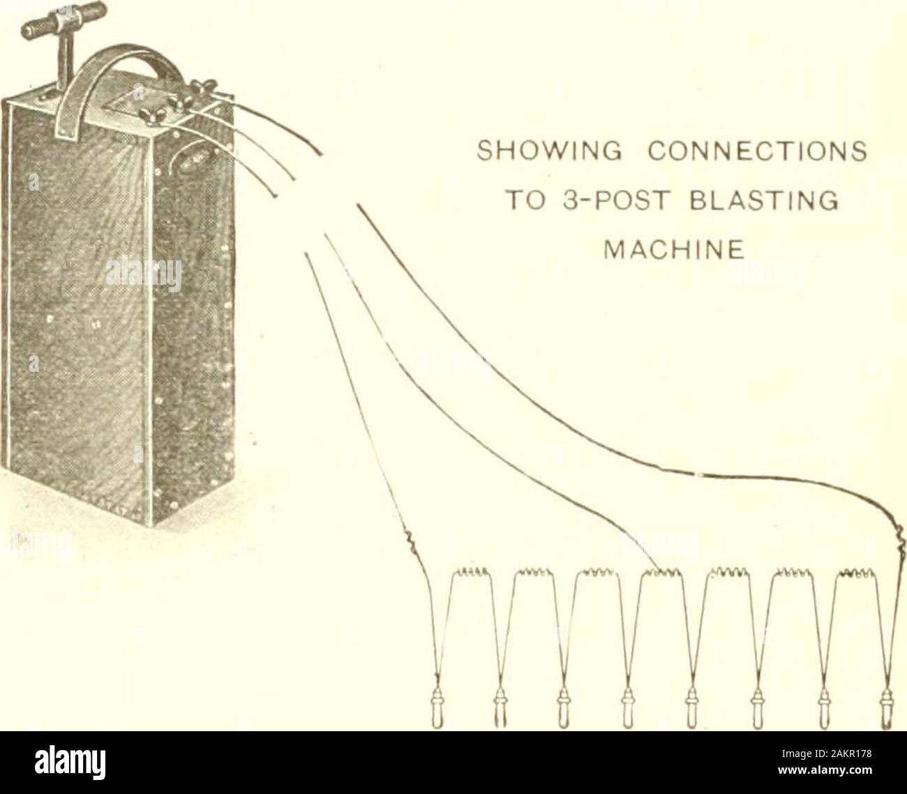 Dynamite blasting machine hi-res stock photography and images - Alamy