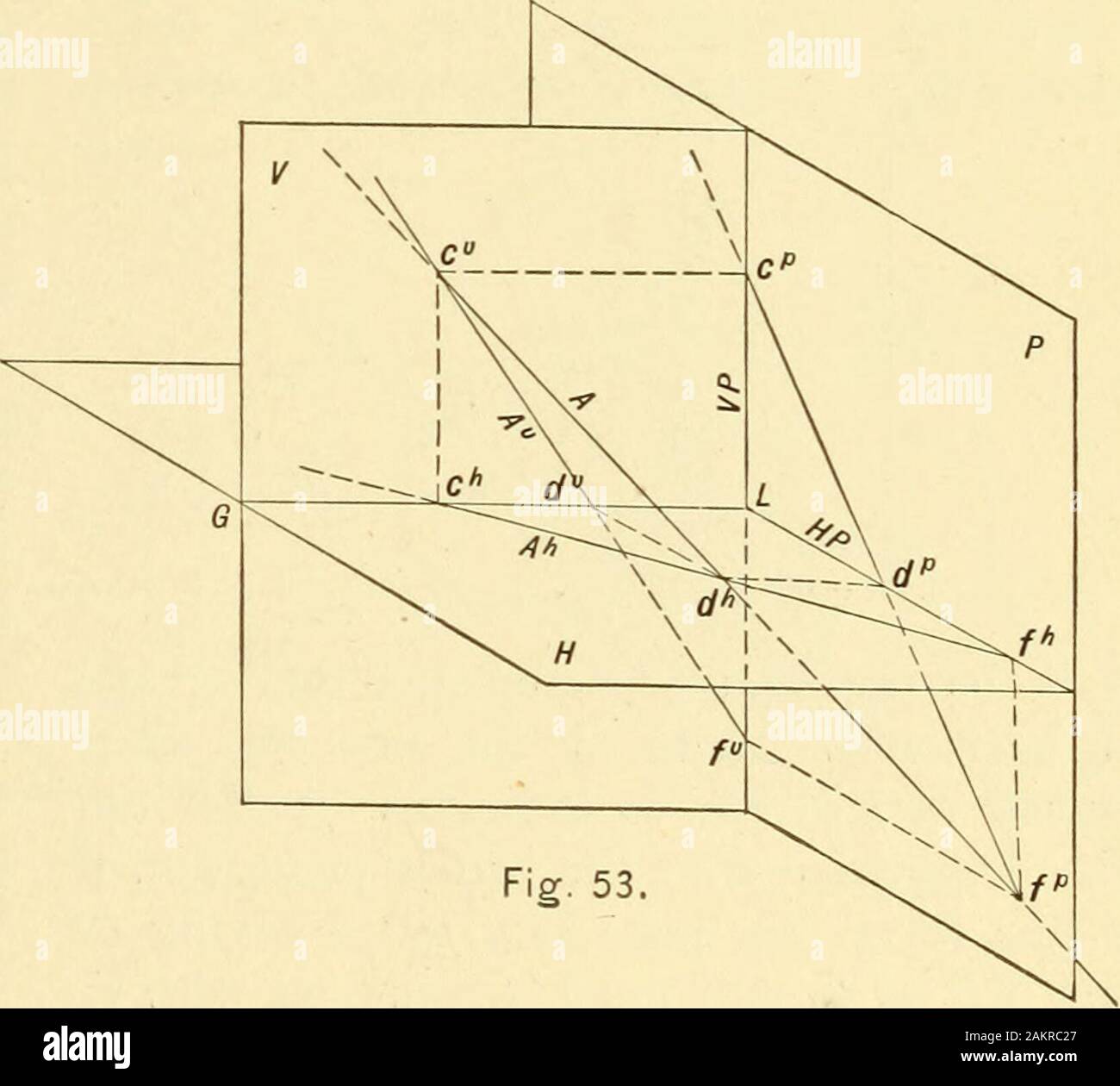 Descriptive geometry . 18 DESCRIPTIVE GEOMETRY 25. Case 2. When the ...
