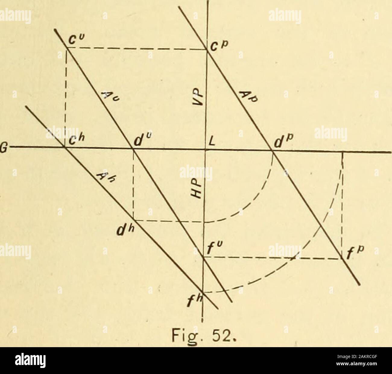 Oblique projection hi-res stock photography and images - Alamy