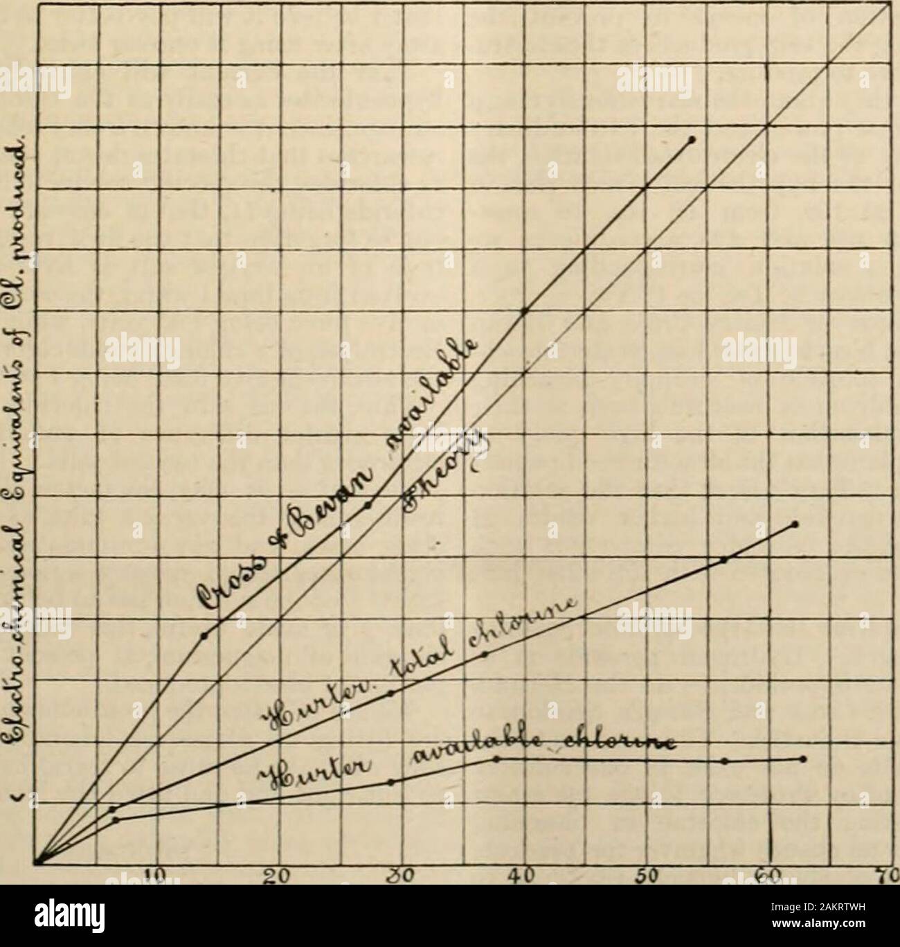 Journal . cess. .Messrs. Cross and Bevan have presented us with ...