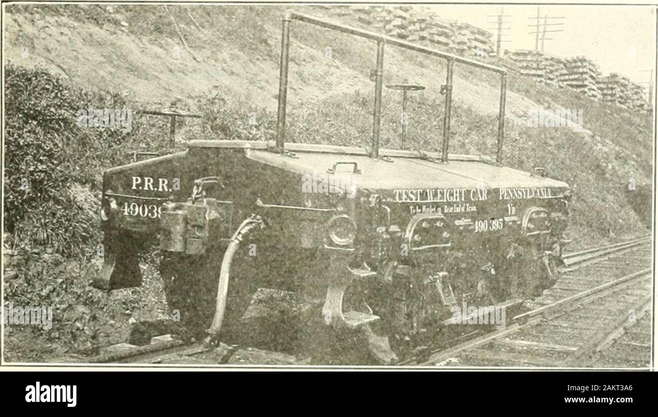 Railroad Scale Test Cars Drawings