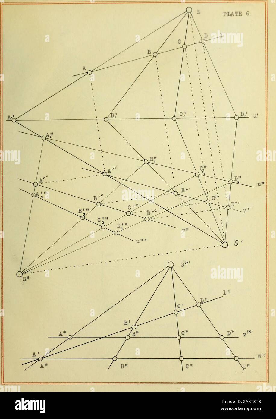 The origin and development of the fundamental theorem of projective ...