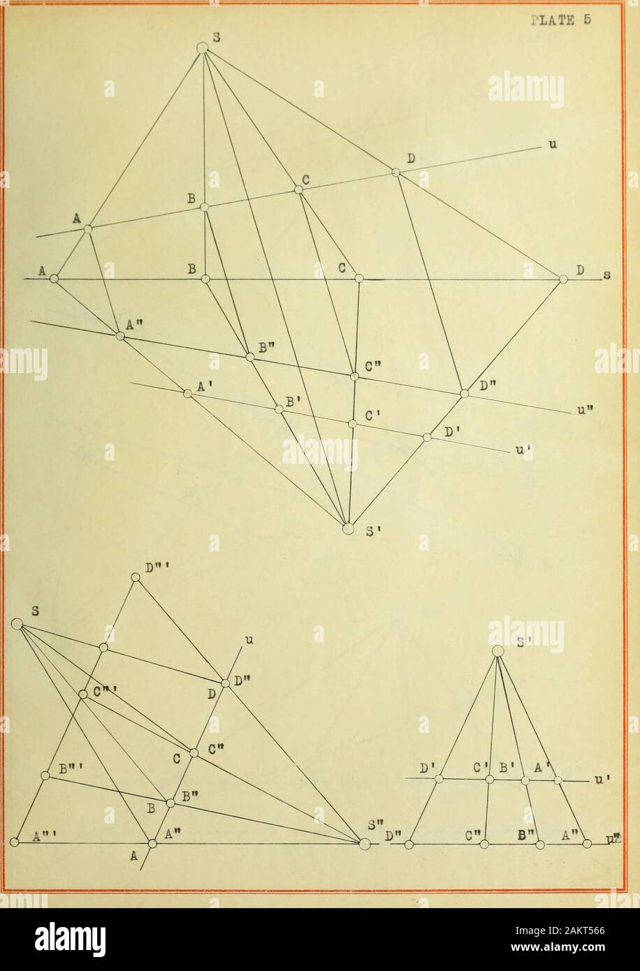 The origin and development of the fundamental theorem of projective ...