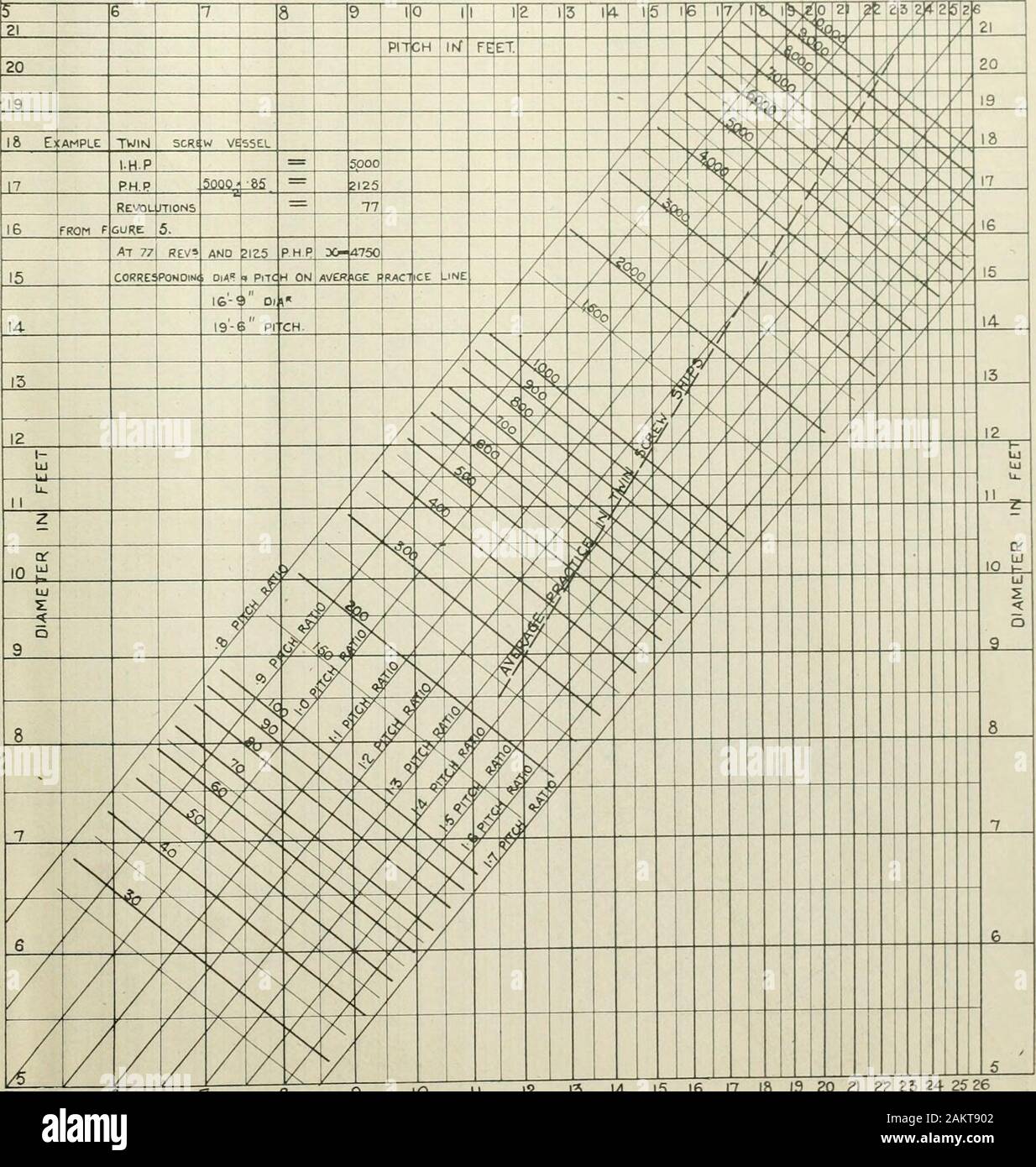Negative 1917 hi-res stock photography and images - Alamy