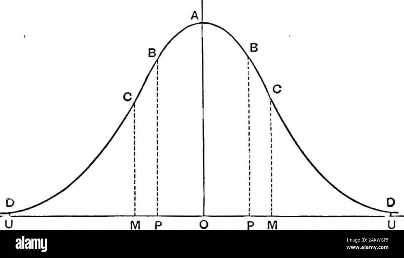 Integral curve Black and White Stock Photos & Images - Alamy