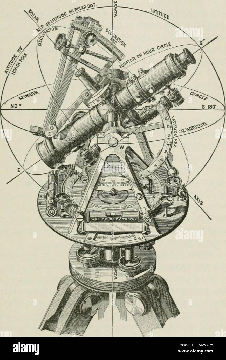 Equatorial plates hi-res stock photography and images - Alamy