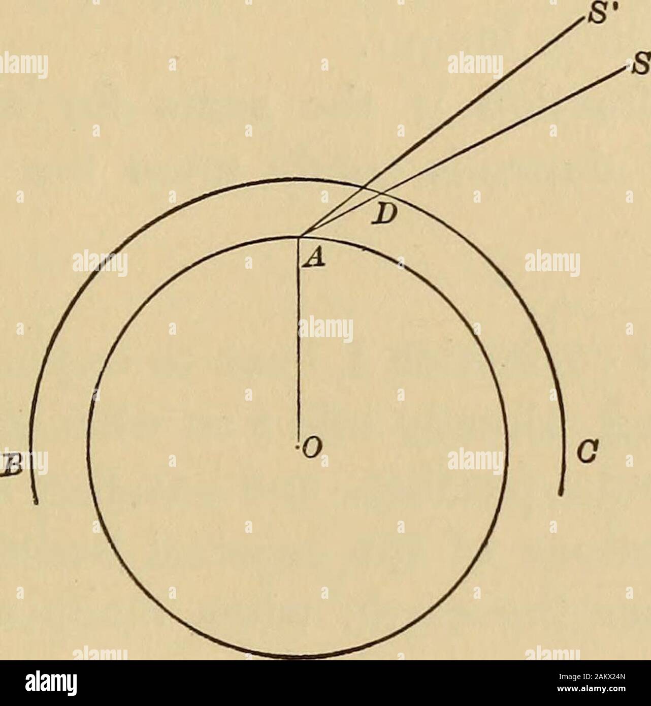 Where On Earth Is The Tangent Ray