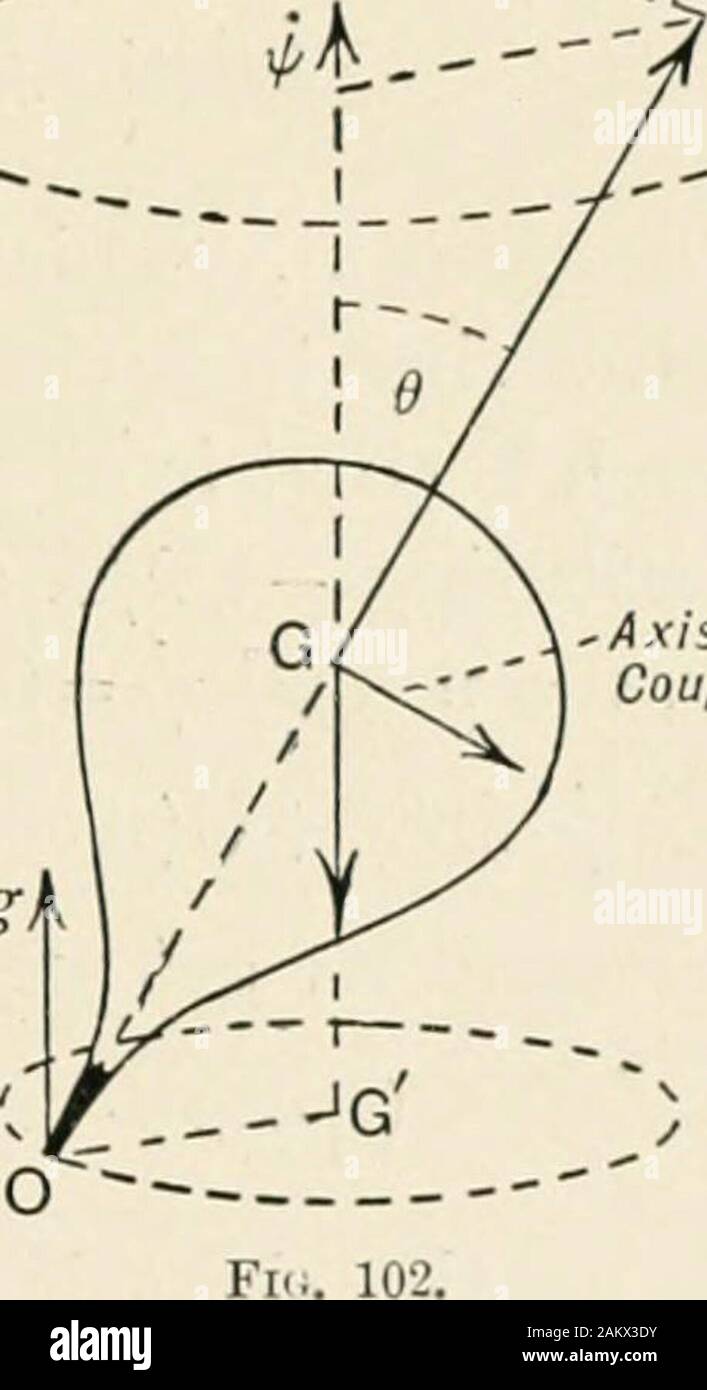 A treatise on gyrostatics and rotational motion . Mgk. Axis ofCouple ...