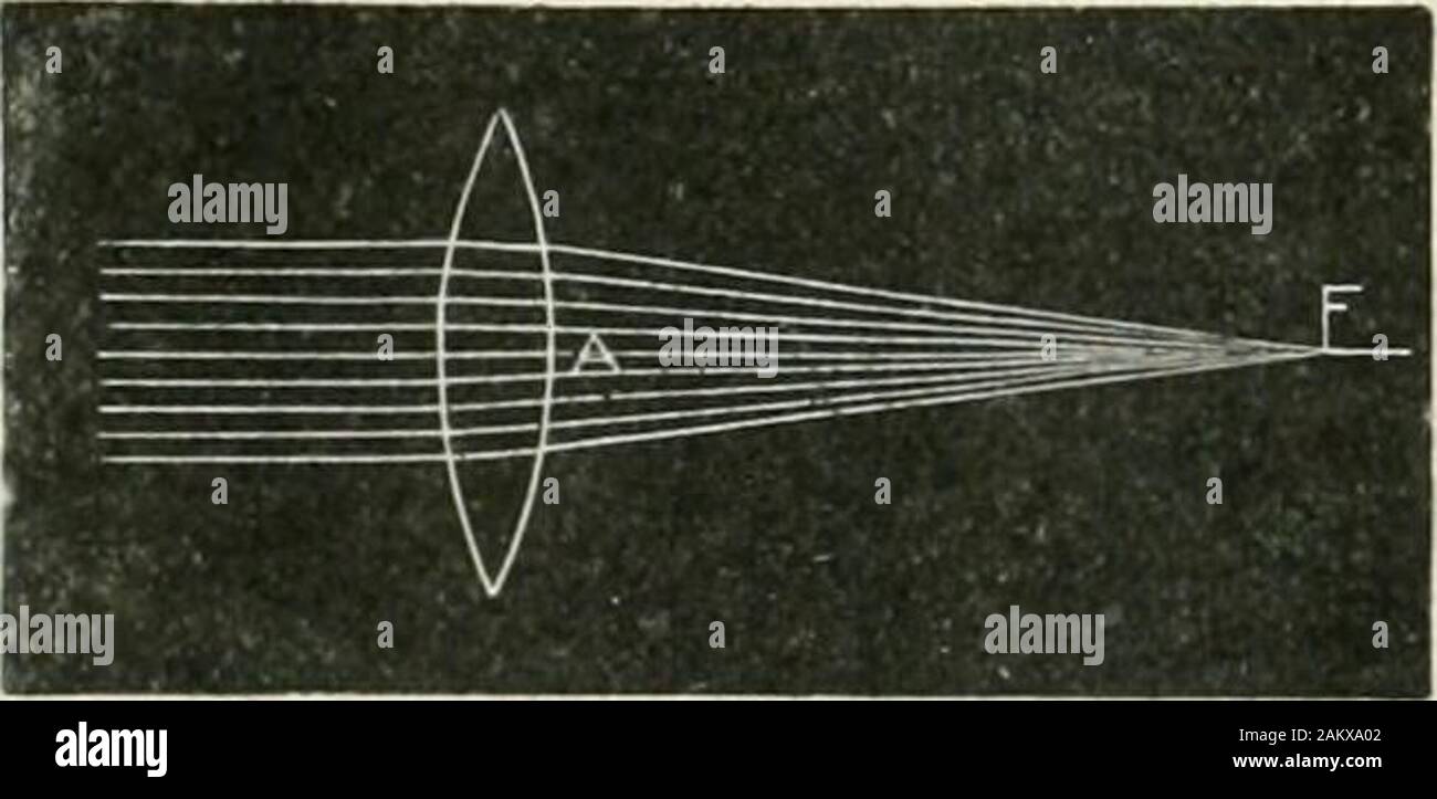 Light rays concave lens hi-res stock photography and images - Alamy