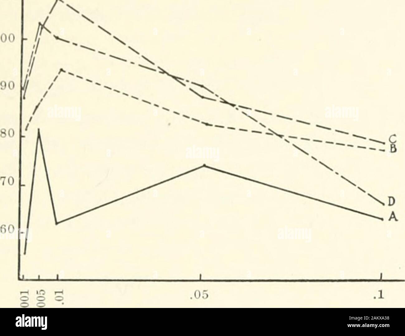Shive flower hi-res stock photography and images - Alamy