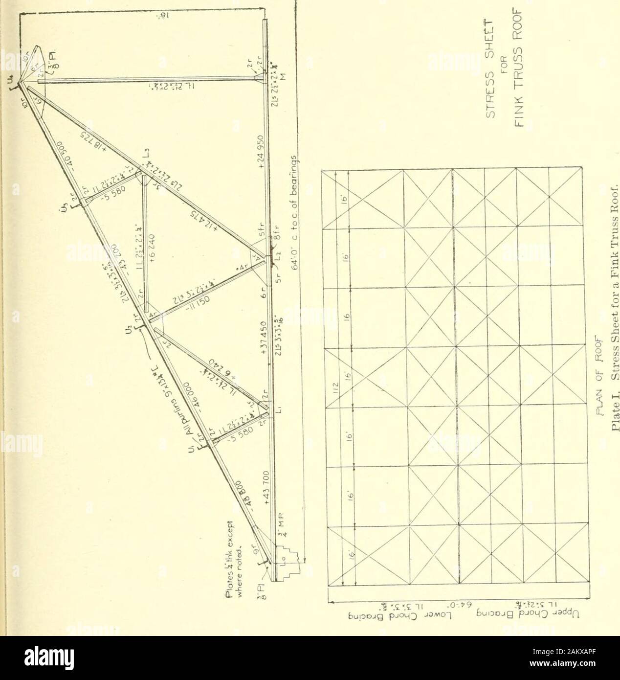 Truss triangular hi-res stock photography and images - Alamy
