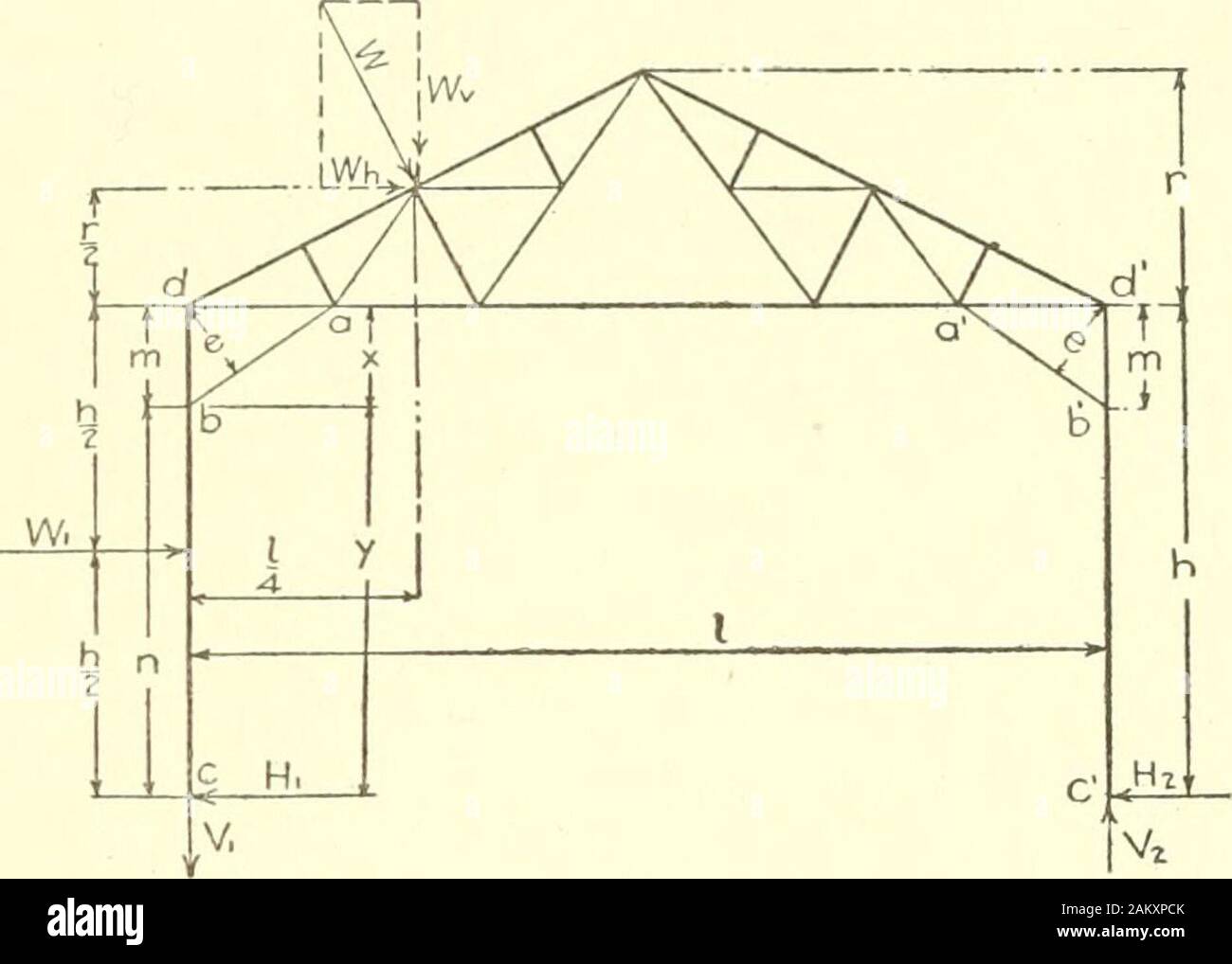 Bending stresses hi-res stock photography and images - Alamy