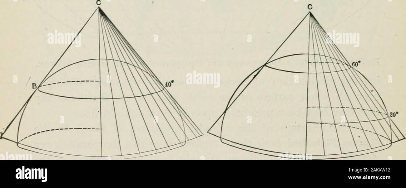 Topographic surveying; including geographic, exploratory, and military ...