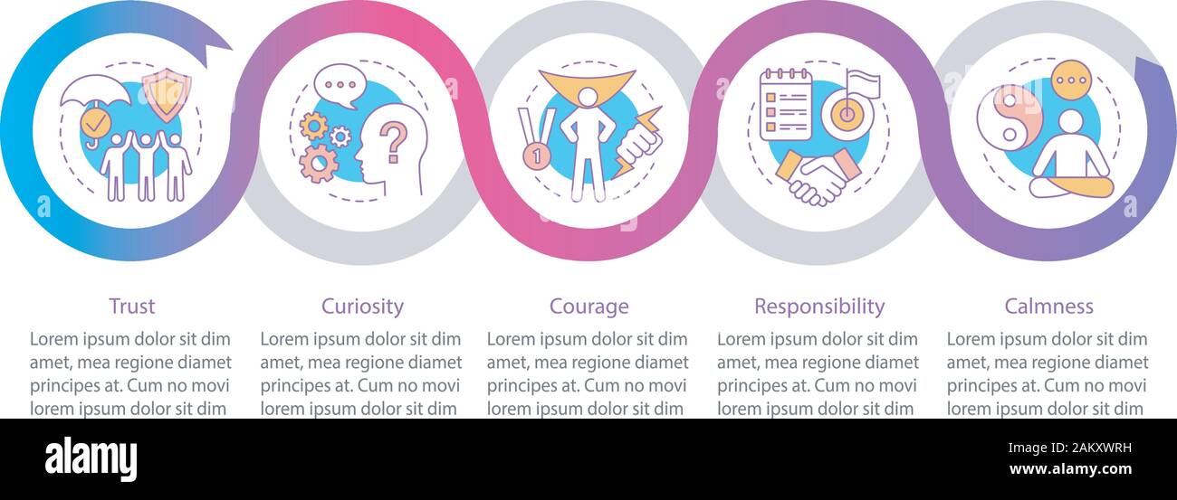 Human feelings vector infographic template. Personal qualities. Trust ...