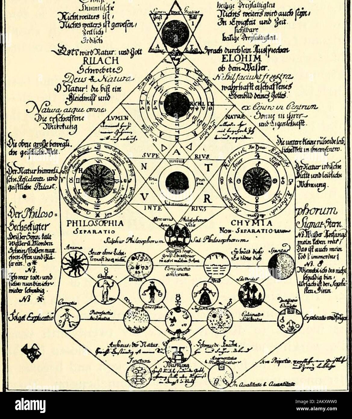 Theosophy hi-res stock photography and images - Alamy