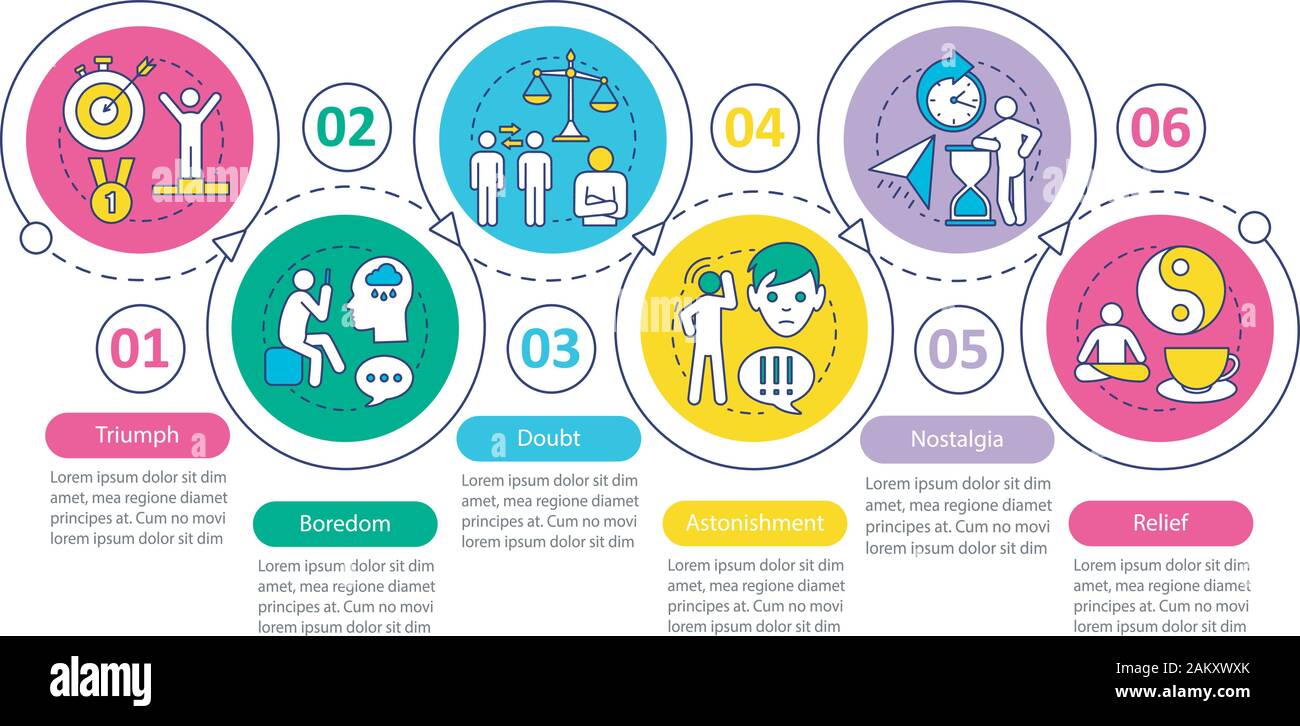 Emotions vector infographic template. Mental health. Business ...