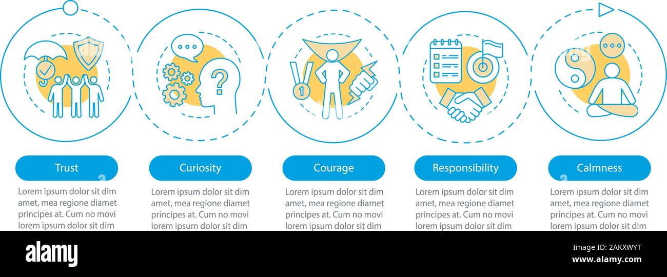 Human feelings vector infographic template. Personal qualities. Trust ...