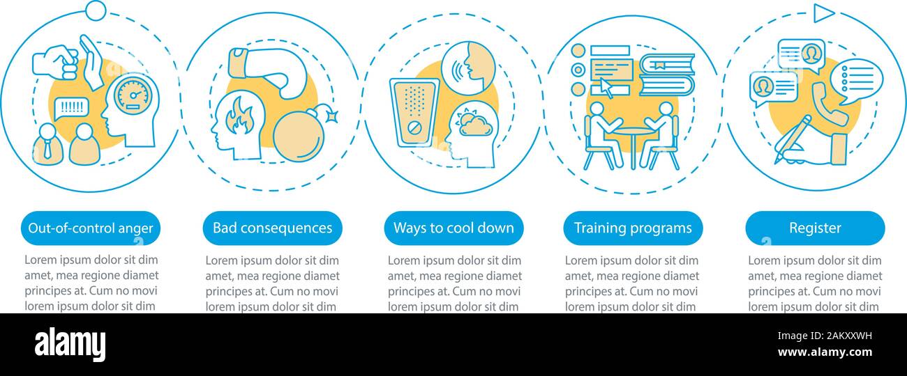 Anger management vector infographic template. Stress relief. Emotion ...