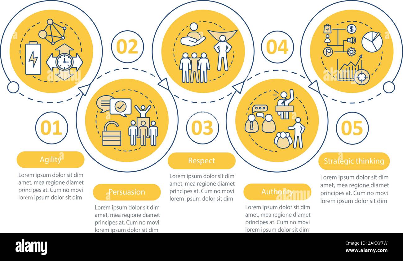 HR baseline skills vector infographic template. Employee soft qualities ...