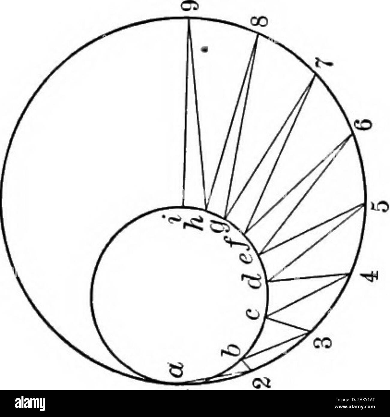 The essentials of descriptive geometry Stock Photo - Alamy