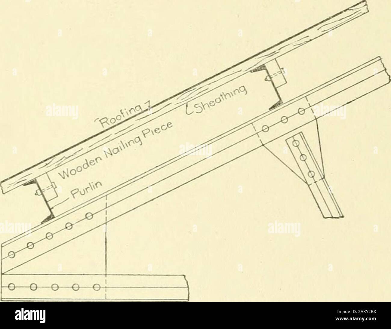 Rafters purlins hi-res stock photography and images - Alamy