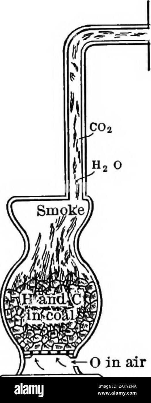 Rapid oxidation Black and White Stock Photos & Images - Alamy