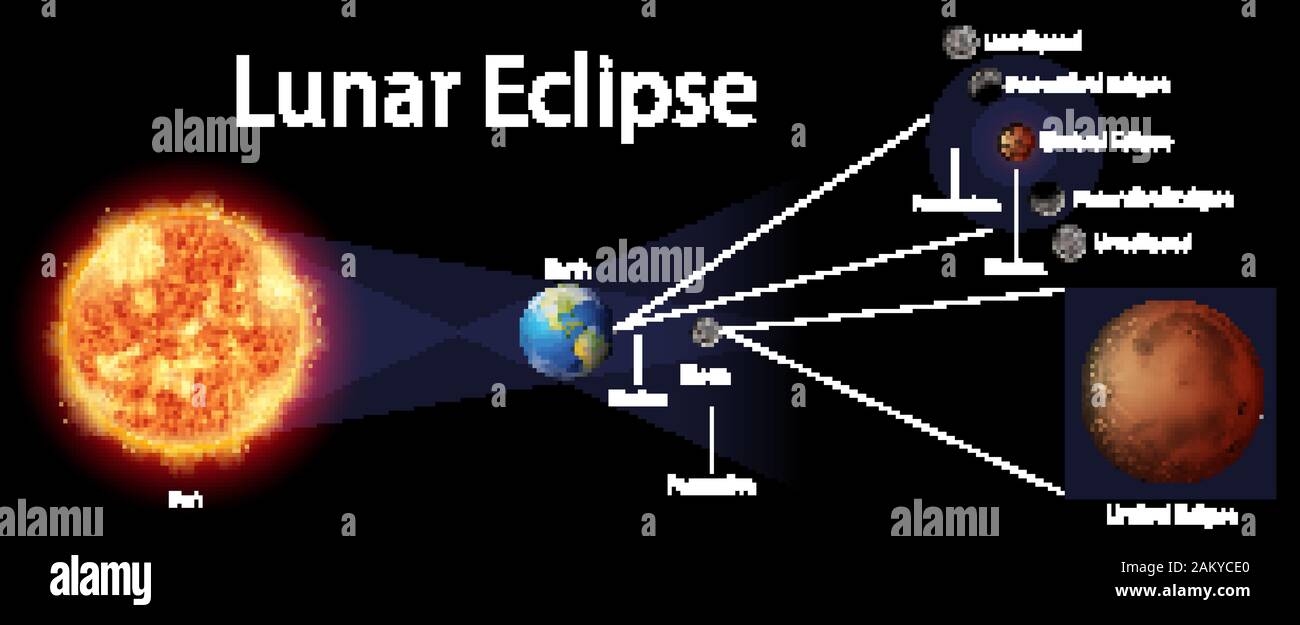 Solar Eclipse Diagram High Resolution Stock Photography and Images - Alamy