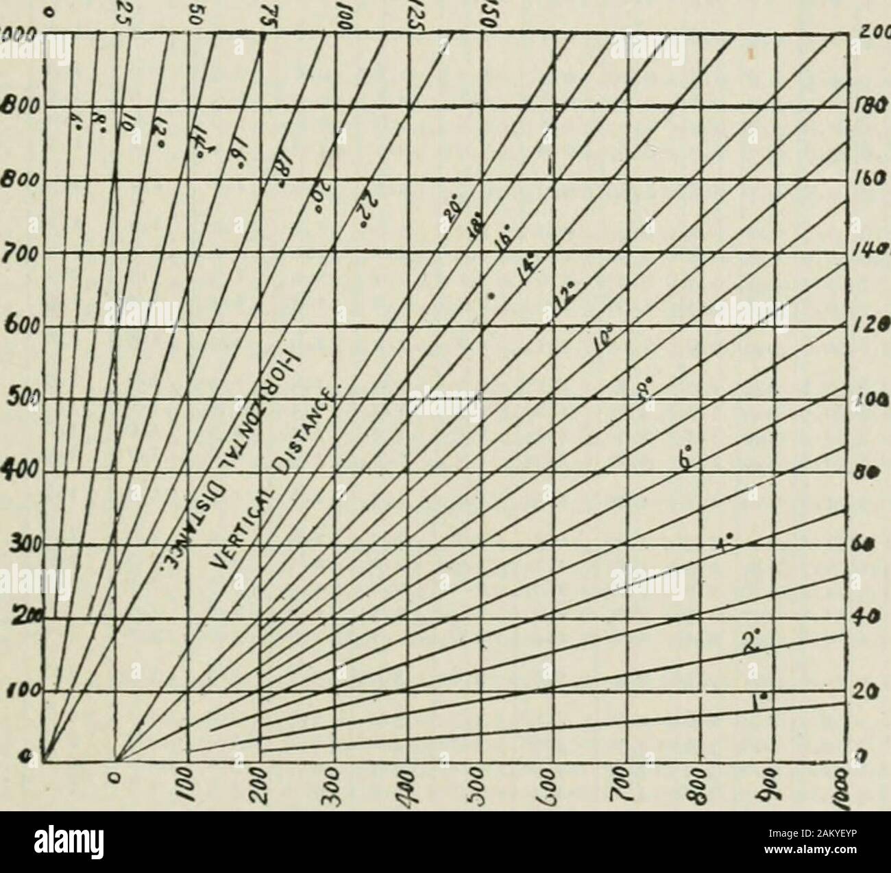 Topographic surveying; including geographic, exploratory, and military ...