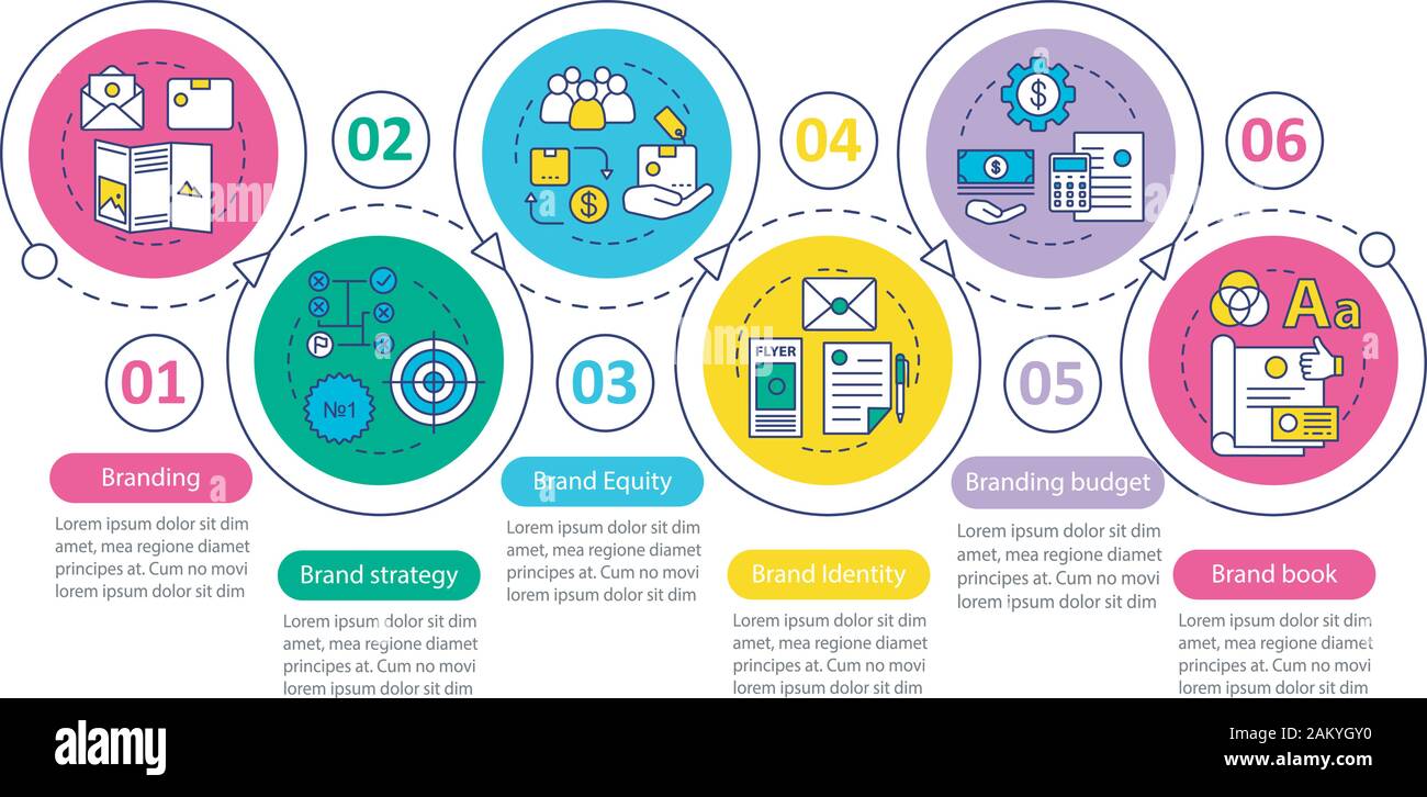 Branding vector infographic template. Brand equity. Business ...