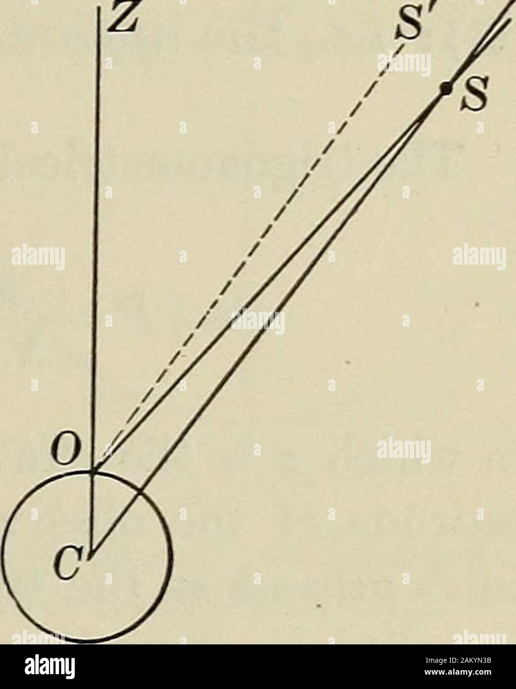 Parallax correction hi-res stock photography and images - Alamy