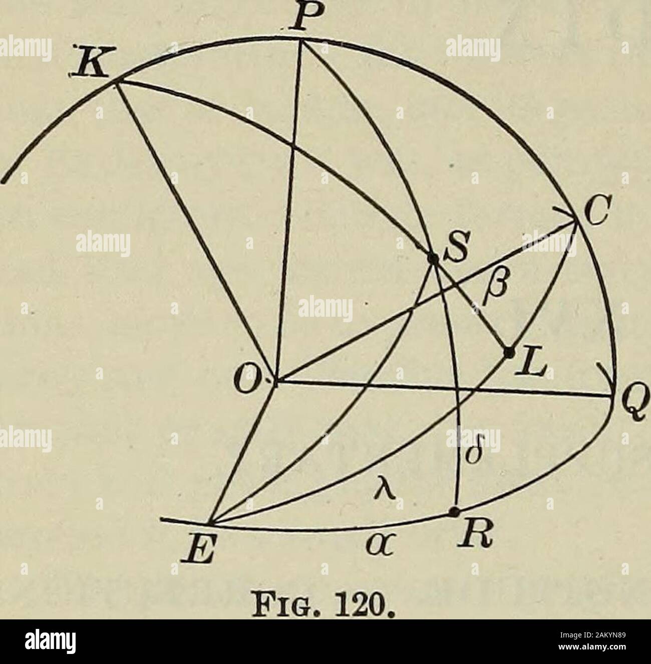 Astronomy Equations