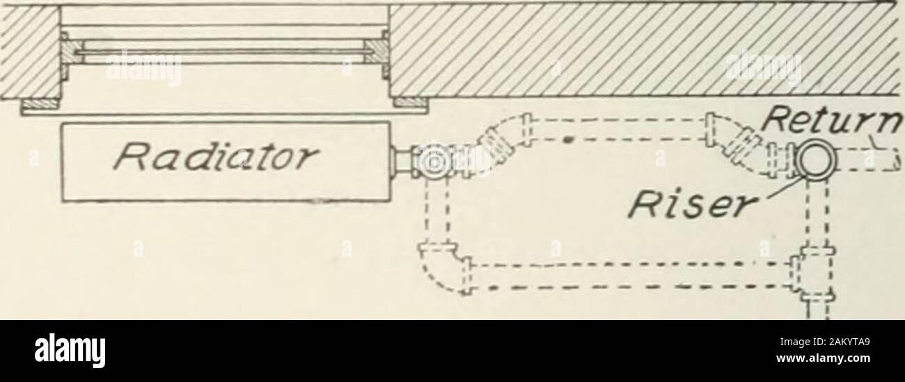 Cyclopedia of heating, plumbing and sanitation; a complete reference ...