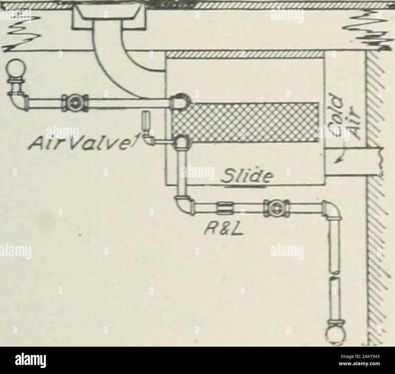 Concealed pipe hi-res stock photography and images - Alamy