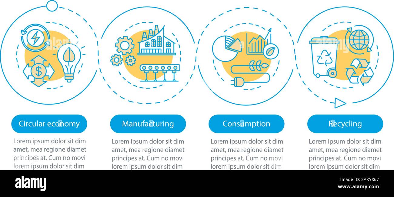 Circular economy vector infographic template. Manufacturing ...