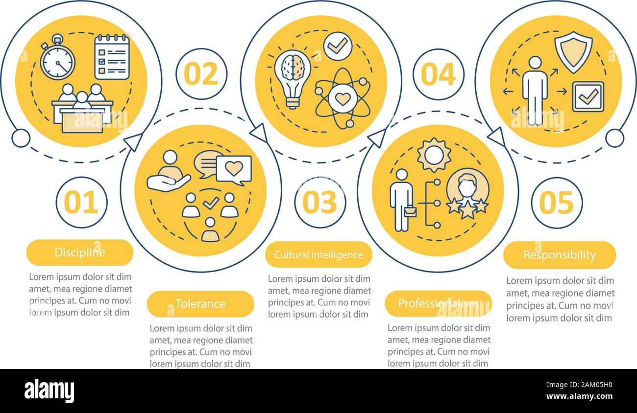 Employee soft skills vector infographic template. Baseline qualities. Business presentation ...