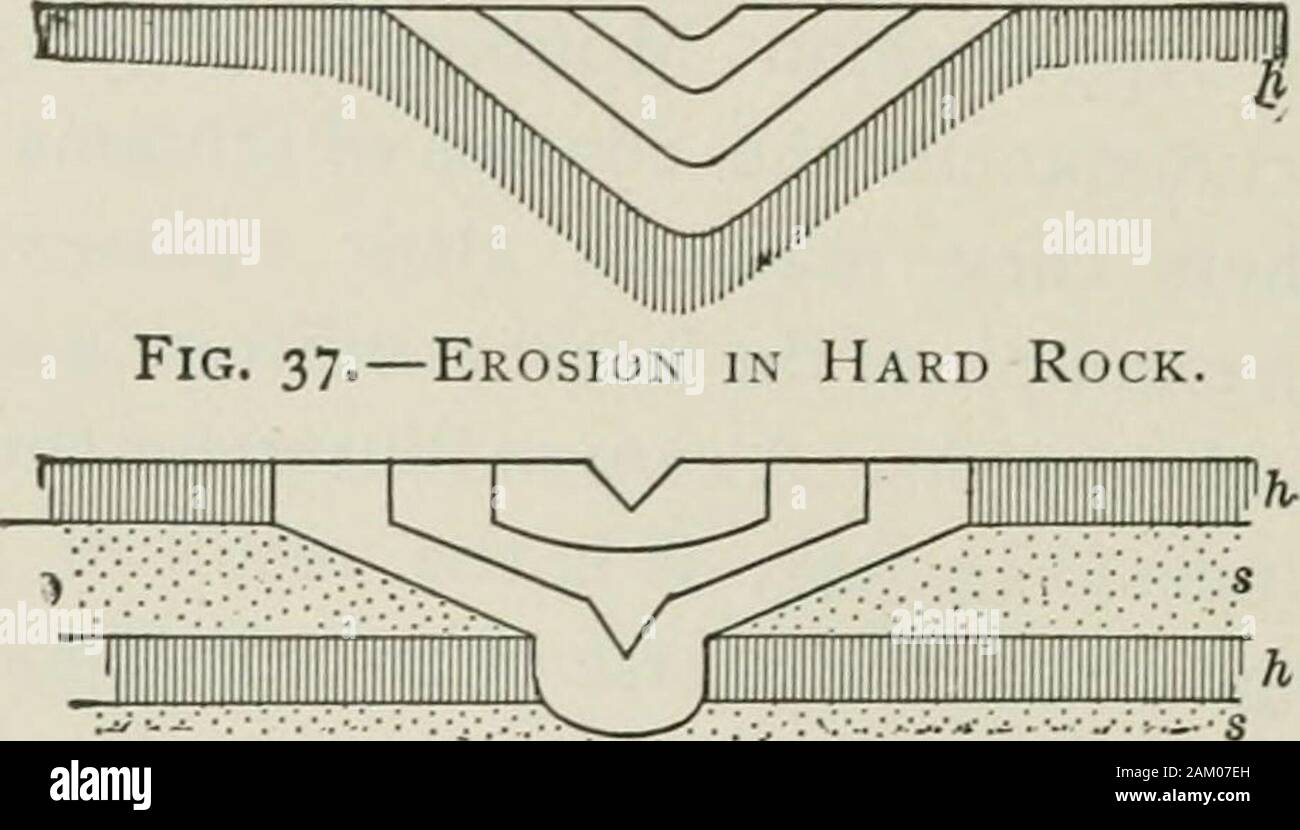 Topographic surveying; including geographic, exploratory, and military ...