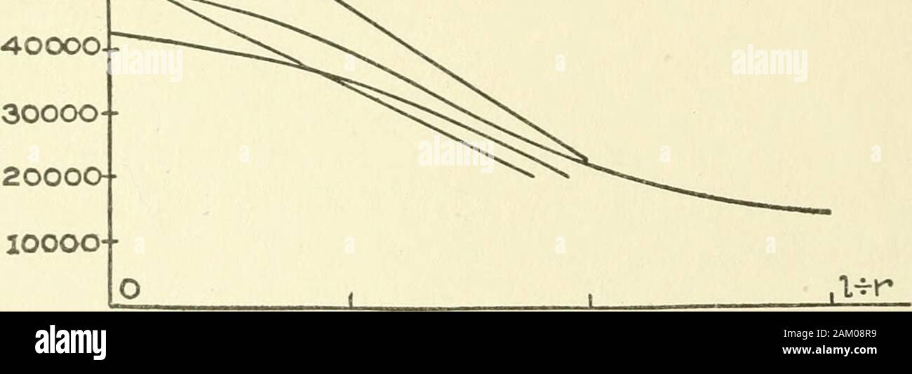 Rankine building hi-res stock photography and images - Alamy