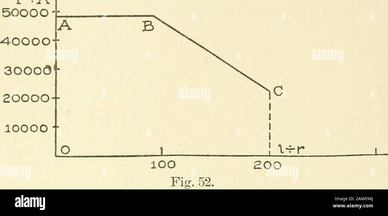 Cyclopedia of architecture, carpentry, and building : a general ...