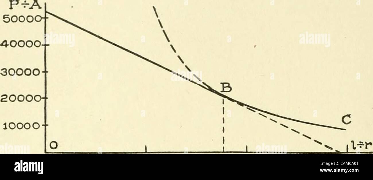 Cyclopedia of architecture, carpentry, and building : a general ...