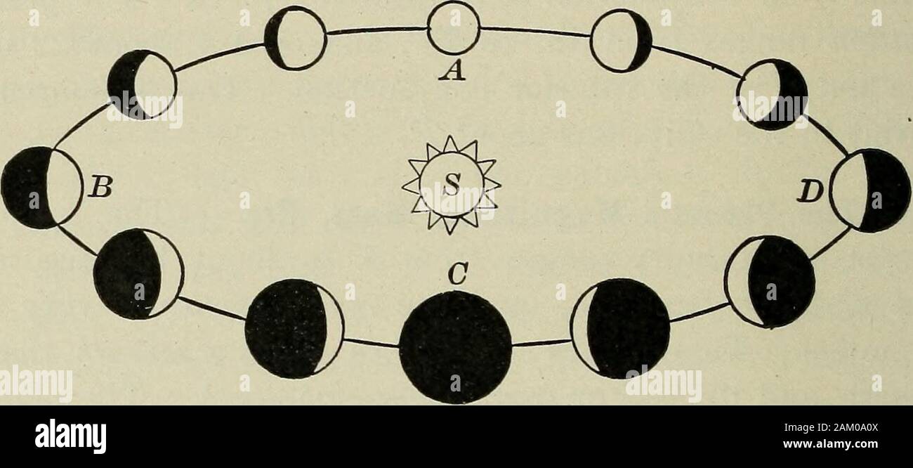 Phases of the moon us hi-res stock photography and images - Alamy