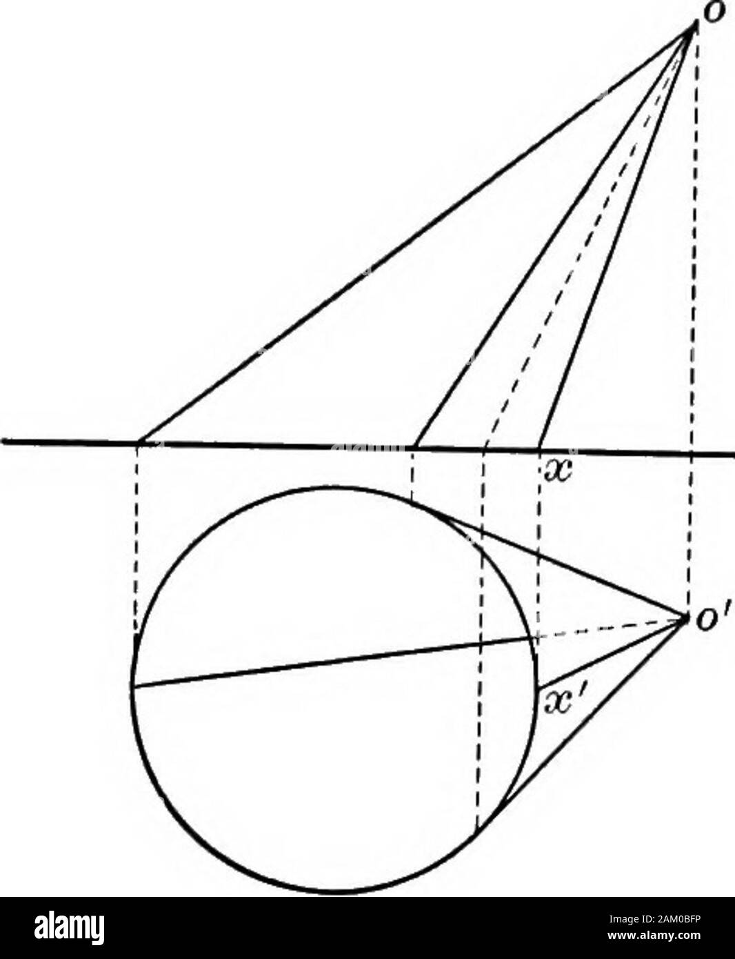 Closed Curve Geometry