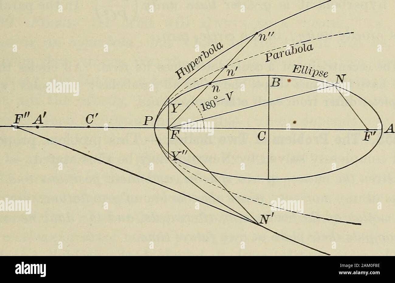 General theory of gravitation hi-res stock photography and images - Alamy